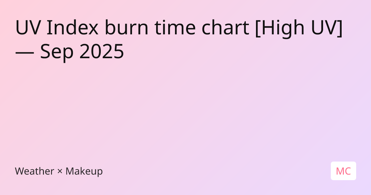 UV Index burn time chart [High UV] — Sep 2025